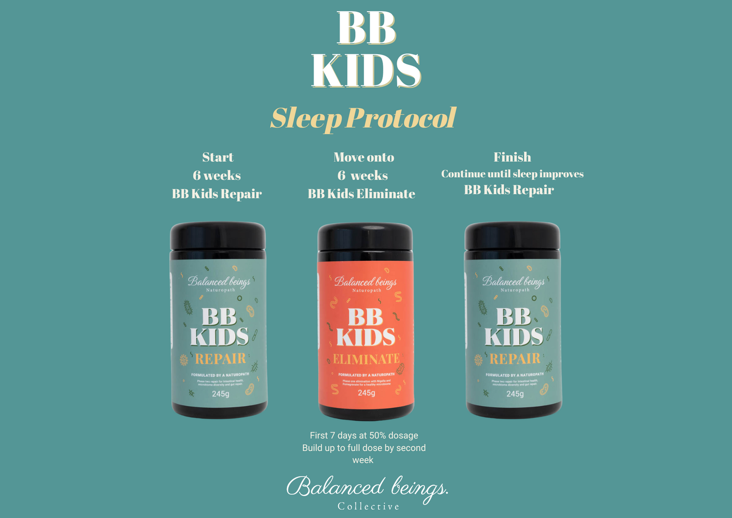 Sleep Protocol – BB Kids